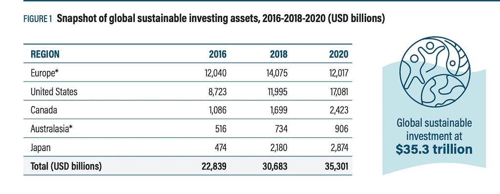 Sustainable Investing: What Is It? Why Is It Important?