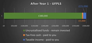 Flexi-Access Drawdown and UFPLS. What is the difference? IFA